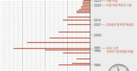 그래픽 지구 종말 시계 종말까지 90초