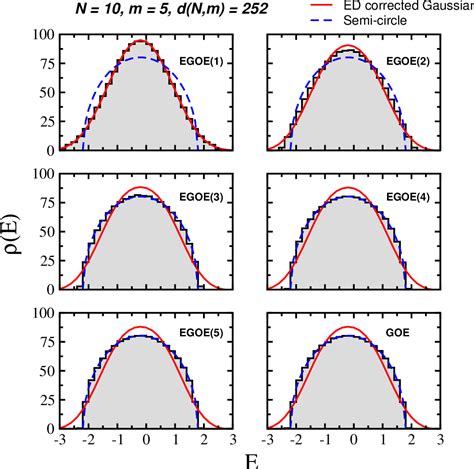Figure 1 From Non Equilibrium Many Body Dynamics Following A Quantum Quench Semantic Scholar