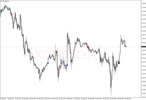 Better Volume Metatrader Mt4 Indicator 4xone