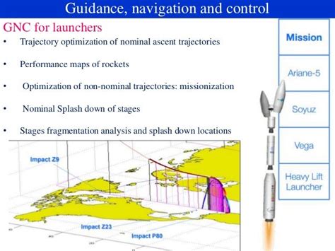 Guidance Navigation And Control