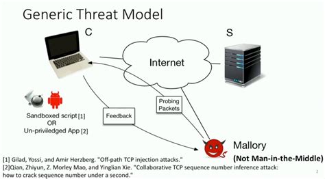 Off Path Tcp Exploit Allows Attackers To Steal Data Via Unencrypted