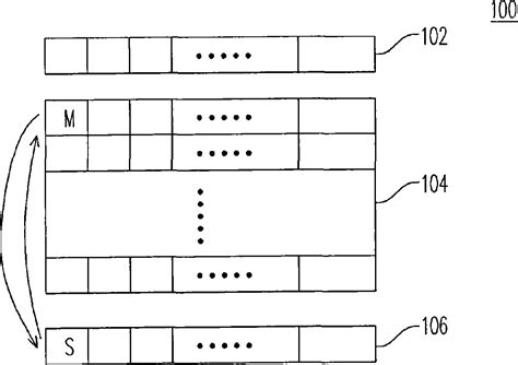 Writing Method For Nonvolatile Memory And Controller Using The Method