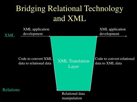Ppt Bridging Relational Technology And Xml Powerpoint Presentation Free Download Id5337306