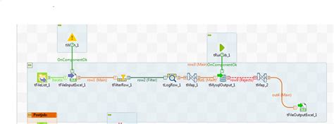 solved weird error duplicate entry key value for key qlik community 2345116