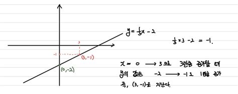 [중2 수학] 13 일차함수의 그래프의 절편과 기울기 네이버 블로그