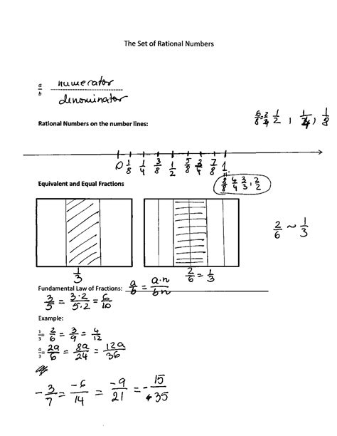 The Set Of Rational Numbers Fundamental Of Mathematics Lecture