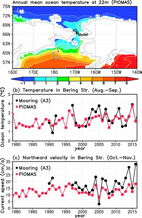 A Climatological Annual Mean Of Subsurface Ocean Temperature At 22 M