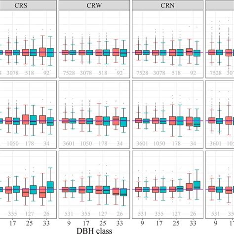 Random Effects Variance Covariance Matrix Of Nsurmem Systems Download Scientific Diagram