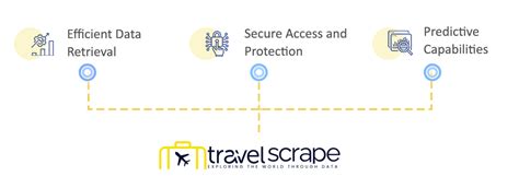 Travel Scraping Api Solutions