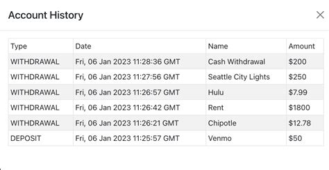 Github Shnanignflanignbetter Budget Frontend
