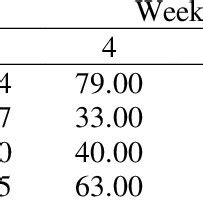Calculation Of Inhibition Rate Download Scientific Diagram