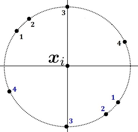 Statistical Learnability Of Strategic Linear Classifiers A Proof