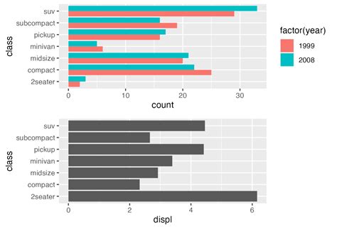 r ggplot2で棒グラフを作る方法（基本編）