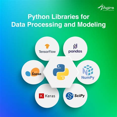 Top Python Libraries For Data Processing And Modeling Rinterestingshit