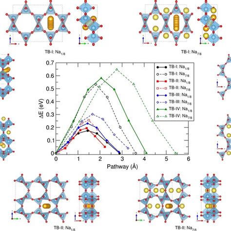 Polyhedral View Of Typical Tio 2 Polymorph In A Anatase B