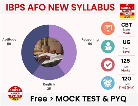 Ibps Afo Syllabus 2025 Prelims And Mains Exam Pattern Pdf Download