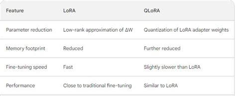 Llm Series — Quantization Overview By Aditya Singh Medium