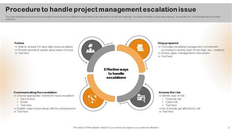 Project Management Escalation Powerpoint Ppt Template Bundles Ppt Slide