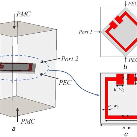 Envelope Correlation Coefficient Inset Photos Of The Antenna Arrays Download Scientific Diagram
