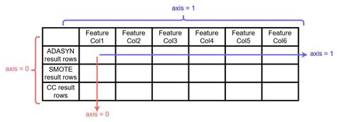 Diagnosis Of Vertebral Column Pathologies Using Concatenated Resampling