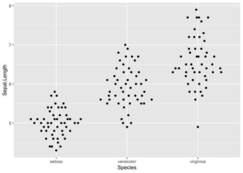Beeswarm Plot With Ggplot Bma Lab Images The Best Porn Website