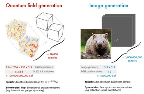 comparison between the sampling tasks of quantum field generation for