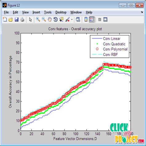 An Accurate Ecg Based Transportation Safety Drowsiness Detection Scheme Clickmyproject