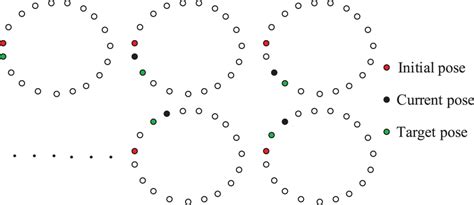 Schematic Of Continuous Trajectory Planning For Redundant Manipulators Download Scientific