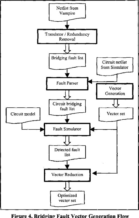 Figure 1 From Bridging Fault Extraction From Physical Design Data For