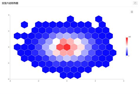 六边形热图：专治数据密集重叠无法查看！ Hexagonal Heatmap Csdn博客