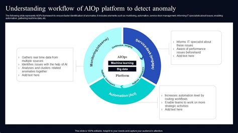 Understanding Workflow Of Aiops Platform Deploying Aiops At Workplace Ai Ss V Ppt Presentation