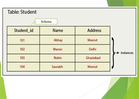 Database Models And Dbms Languages Pptx Databases Computer Software And Applications