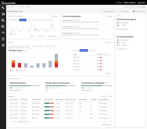 Data Security Fabric Dashboard Screenshot