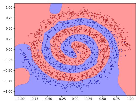 Training Neural Networks Using Genetic Algorithms
