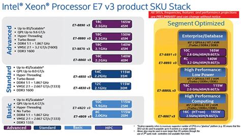 Intel Unleashes Haswell Ex Xeon E7 V3 Processors Up To 18 Cores 45