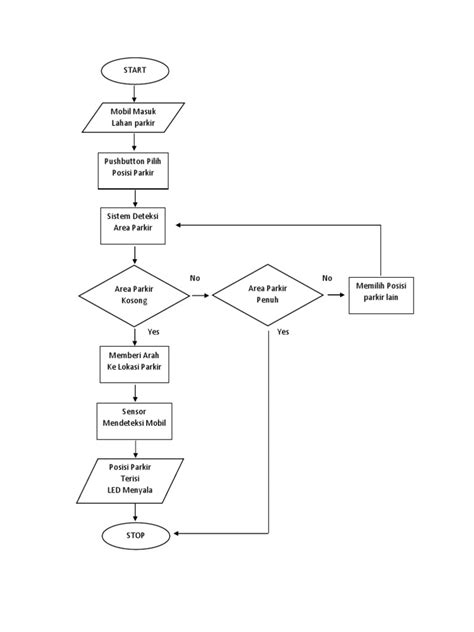 Flowchart Sistem Pdf Flowchart Sistem Pdf