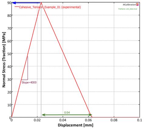 Cohesive Element Modeling In Abaqus PolymerFEM