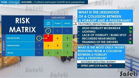 Assess The Risk Likelihood And Severity Risk Matrix Step 3