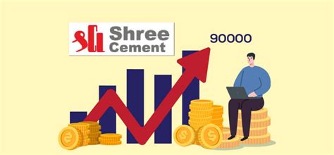 Shree Cement Share Stock Price Fundamental Analysis