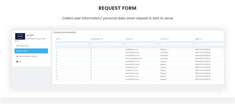 Leo Gdpr Prestashop Module Review Data Customer Protection