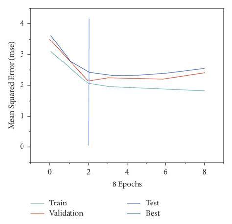 Training Error Curve Of The Optimal Power Load Prediction Model For