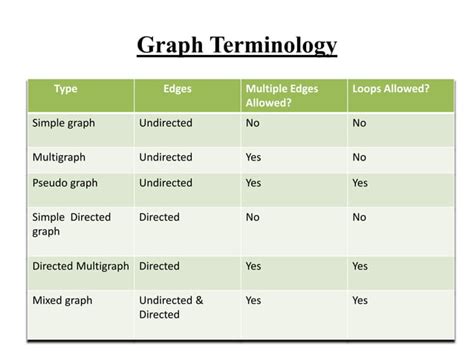 Graph Theorygraph Terminologiesplanar Graph And Graph Colouring Pptx Cycling Sports
