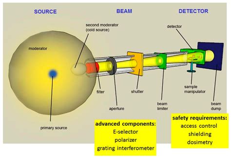 Methods Of Neutron Detection At Raymond Falgoust Blog