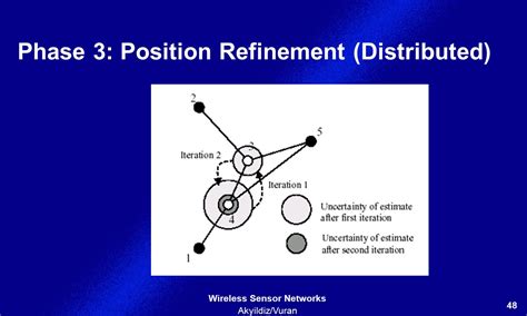 chapter 12 localization ppt download