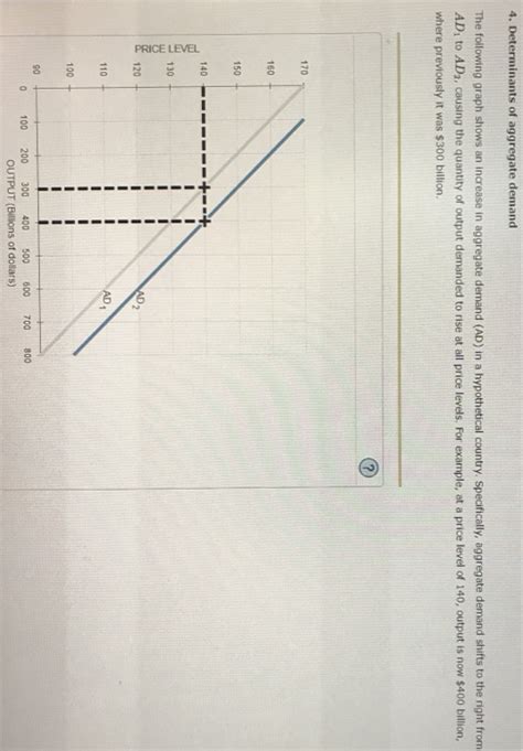 Solved 4 Determinants Of Aggregate Demand The Following Chegg Com