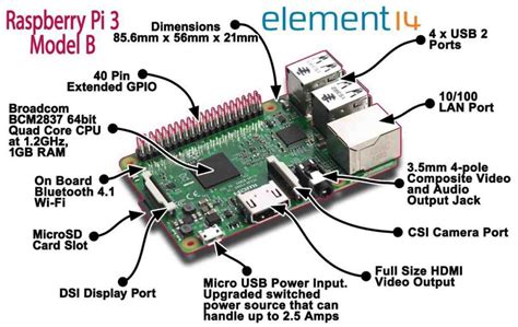 Arduino Vs Raspberry Pi Which Is Better Circuit Crush