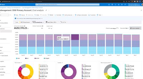 ssw rules budgets do you monitor your costs in azure