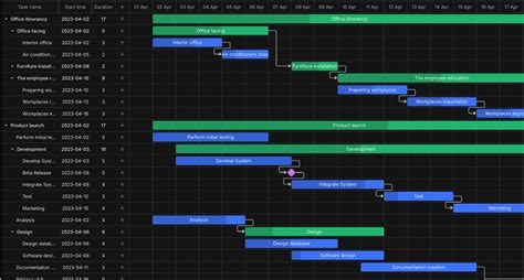 Javascript Gantt Chart Library Dhtmlx Gantt