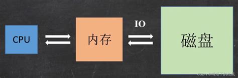数表的查找之 mysql 为什么使用 b 树？ mysql为什么使用b 树 csdn博客