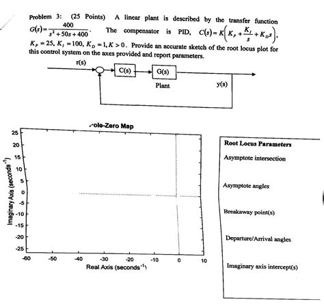 solved problem 3 25 ﻿points ﻿a linear plant is described